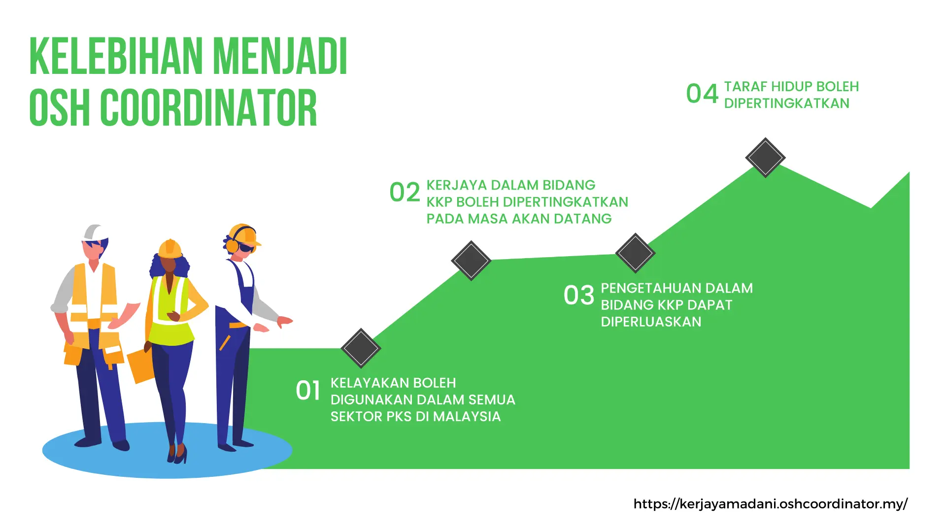 OSH Coordinator Training 2023 | DOSH Approved Training Provider