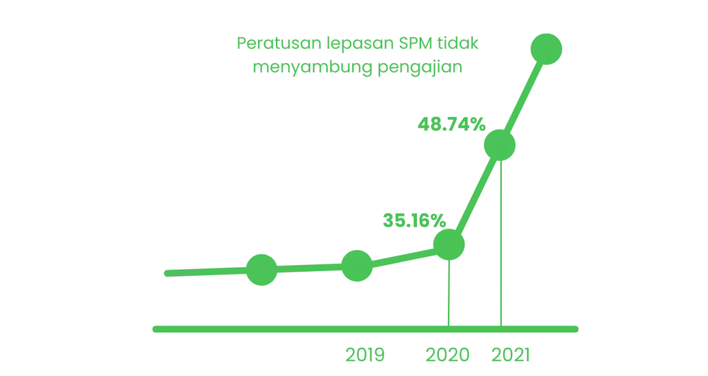 OSH Coordinator Training 2023 | DOSH Approved Training Provider
